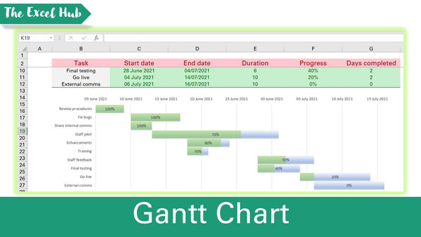 Gantt Chart - Excel File Collection – The Excel Hub